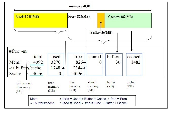 Linux系统中的Page Cache和Buffer Cache - JustDoDT'sBlog