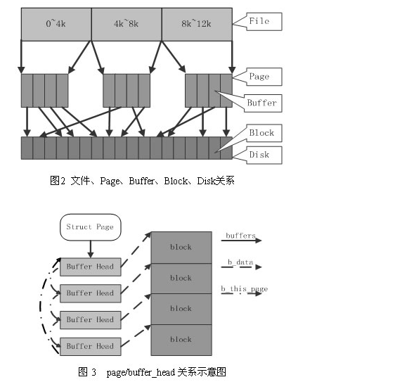 Linux系统中的Page Cache和Buffer Cache - JustDoDT'sBlog